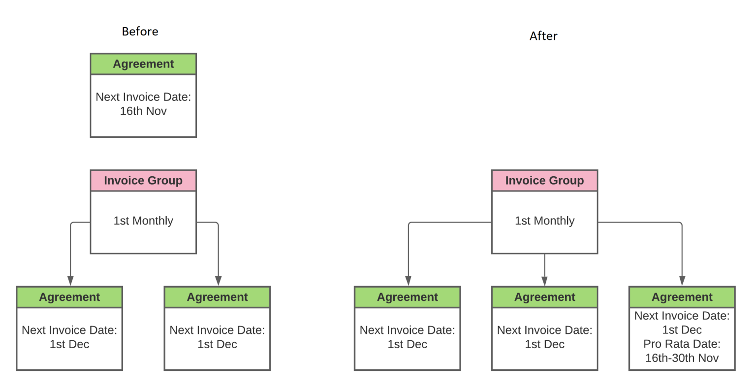 Synchronising Invoice Dates – Service Manager Help